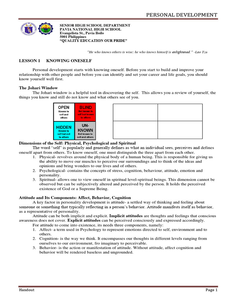 Handout 1 Knowing Oneself | PDF | Attitude (Psychology) | Self Concept