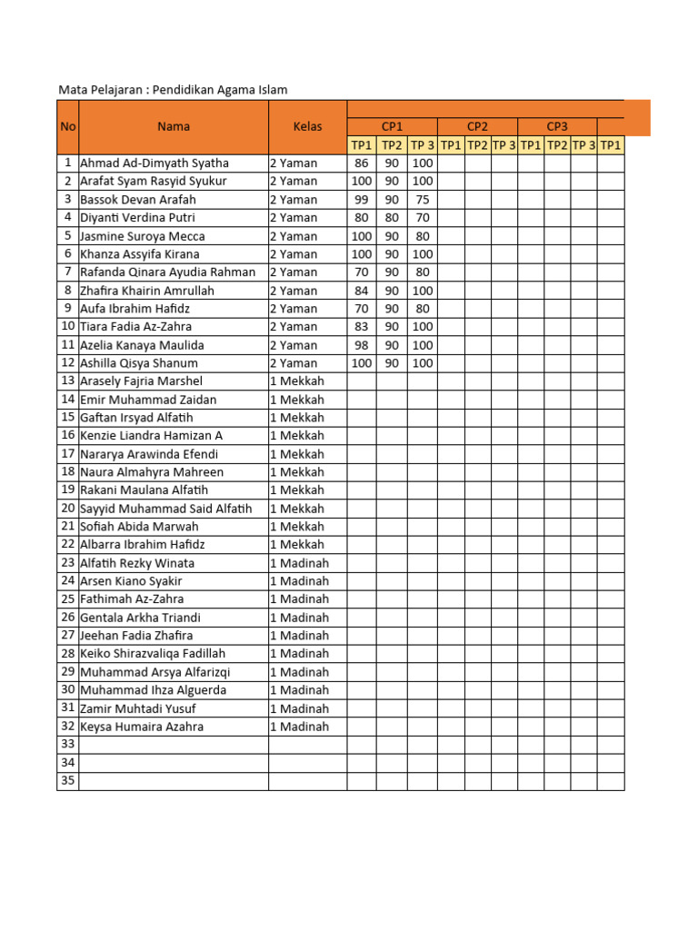 Draft Nilai Pendidikan Agama Islam | PDF | Mecca | Banu Hashim