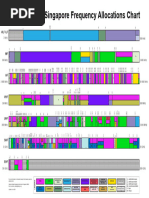 FRS GMRS Frequency Chart | PDF | Radio Technology | Service Industries