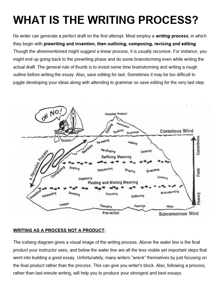 Pre Writing Final | PDF | Frederick Douglass | Essays