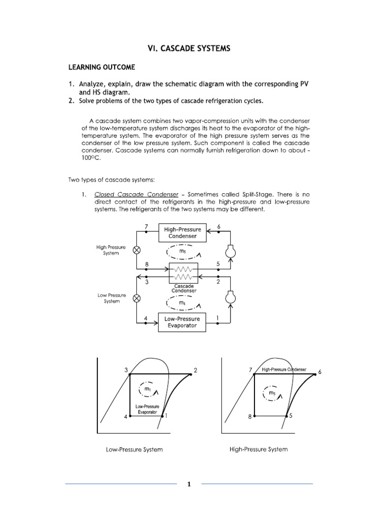 Learning Material V Cascade System | PDF