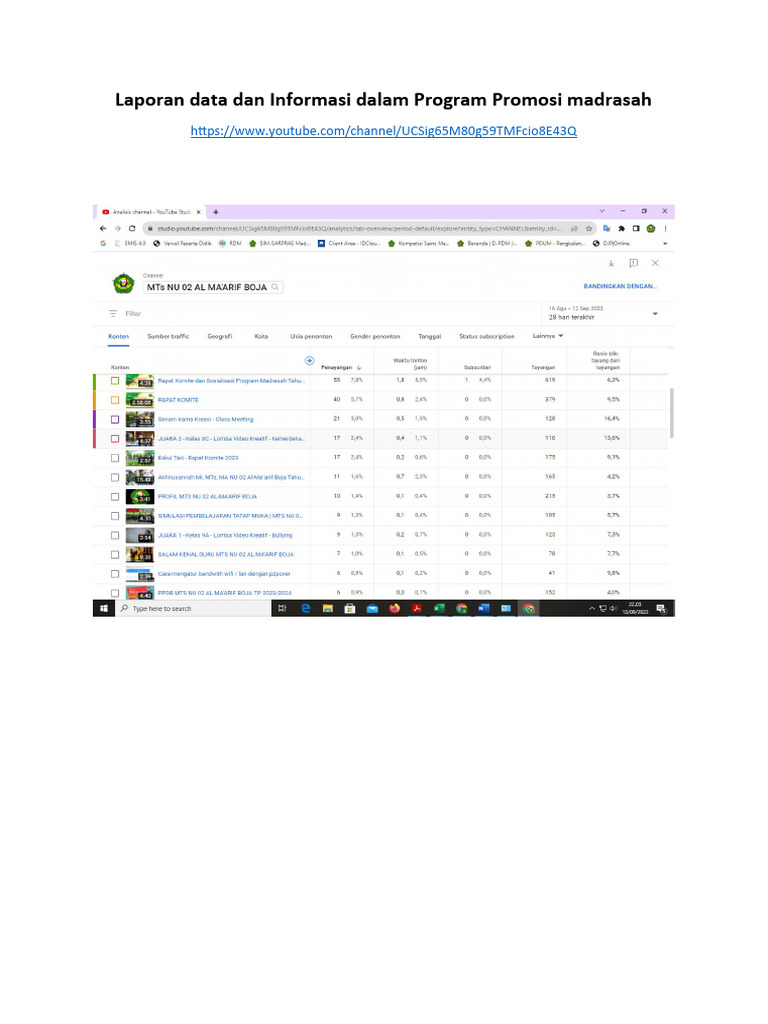 1.6.4.4 Laporan Data Dan Informasi Dalam Program Promosi Madrasah | PDF