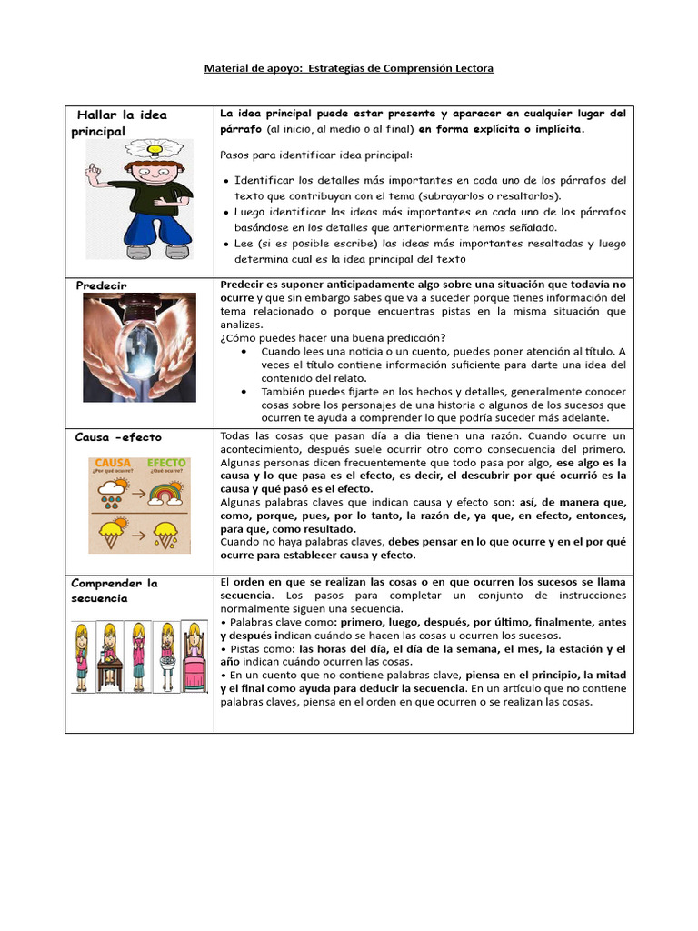 Guía de Comprensión Lectora | PDF | Comprensión lectora