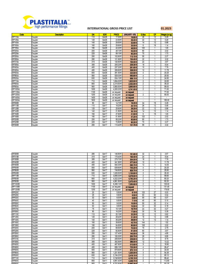 Coupler & Elbow Price List | PDF