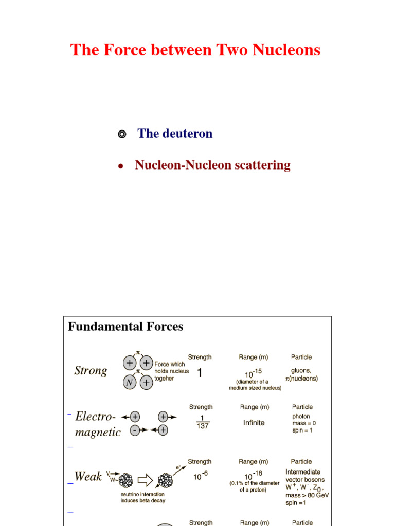 Deuteron | PDF | Nuclear Force | Neutron