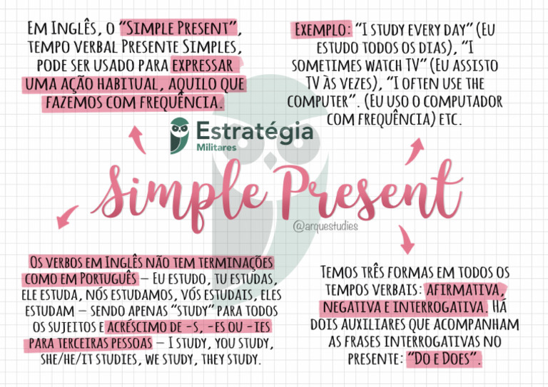 Mapa Mental Simple Present - Inglês | PDF