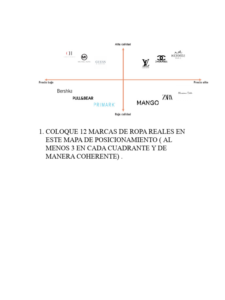 Mapa Posicionamiento Ropa Marcas | PDF