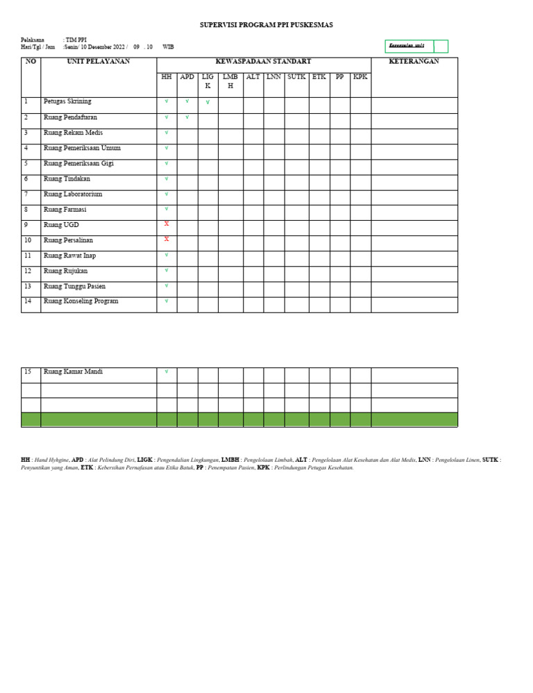 Supervisi Program Ppi Puskesmas | PDF