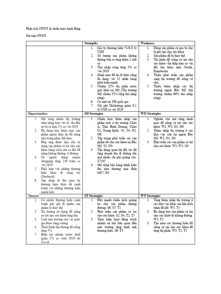 Phân Tích SWOT | PDF