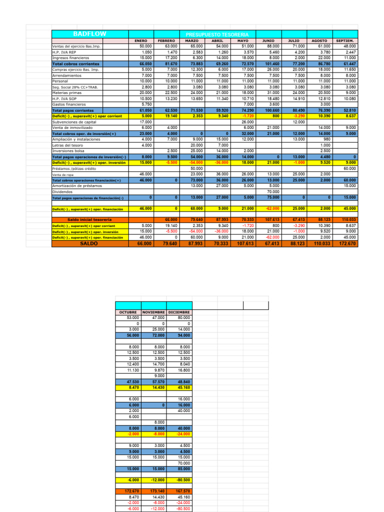 TESORERIA - Hoja 1 | PDF | Finanzas y dinero