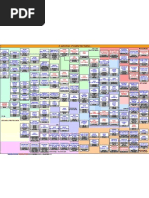 KNVV SAP Table - Customer Master Sales Data: Field Data Element Data ...