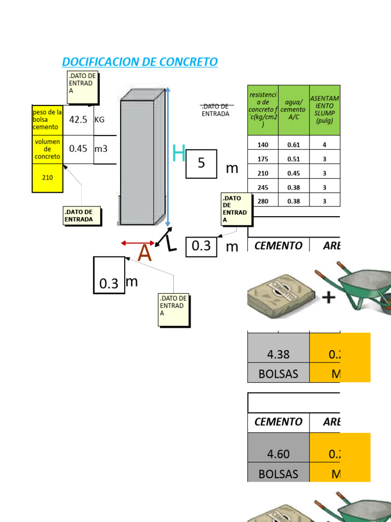 Dosificacion de Concreto2 | PDF | Materiales de construcción | Materiales