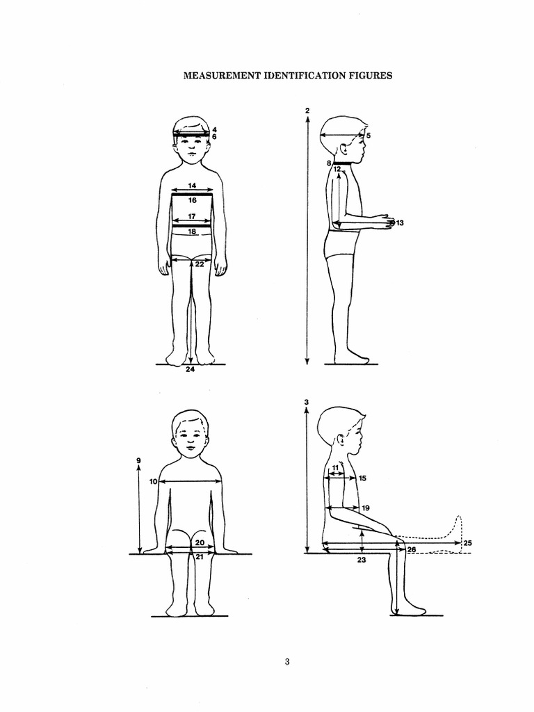 Measurement Identification: Figures | PDF