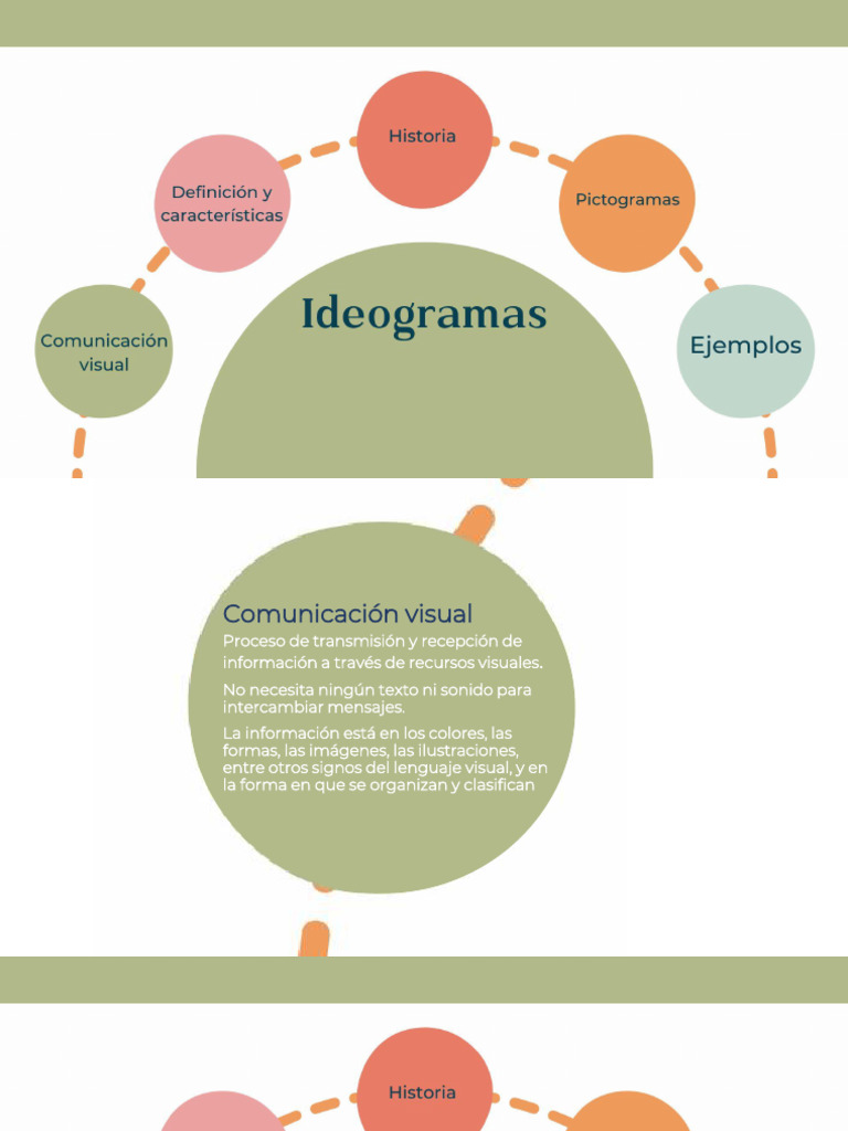 Ideogramas | PDF | Ciencias sociales | Artes del Lenguaje y Comunicación