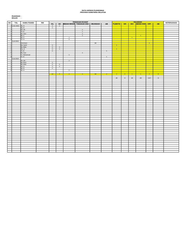 Contoh Icra PPI | PDF
