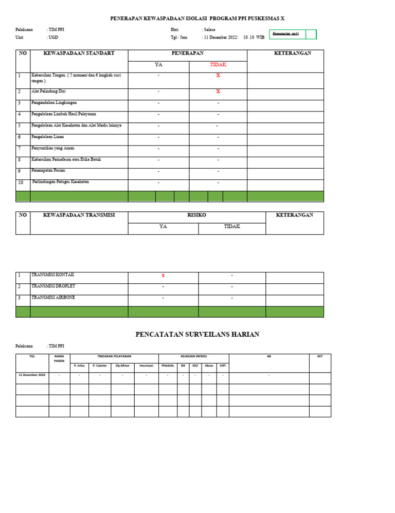 Penerapan Kewaspadaan Isolasi Program Ppi Puskesmas X | PDF
