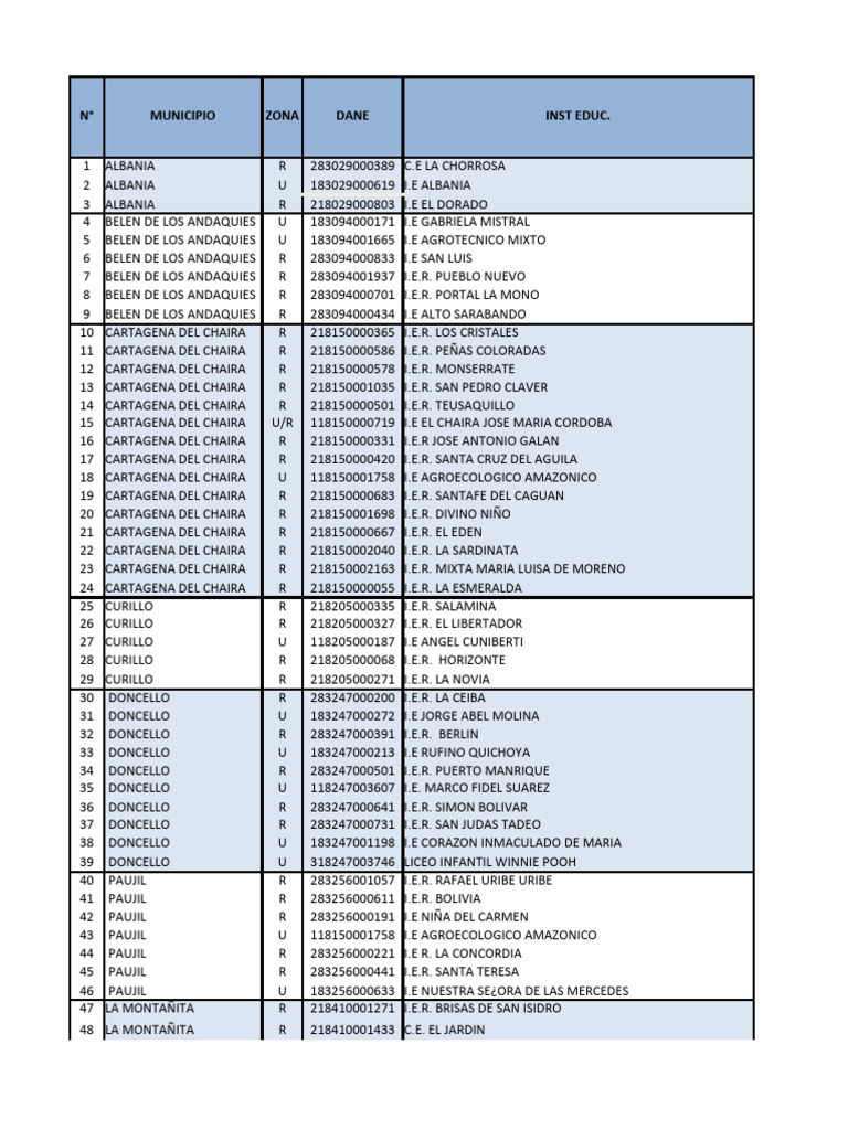 Directorio Directivos Docentes | PDF | Colombia