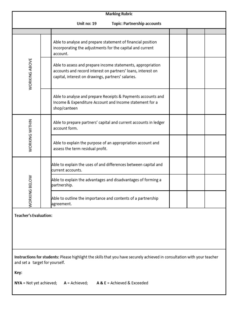Unit 19 - Partnership Accounts | PDF | Finance & Money Management