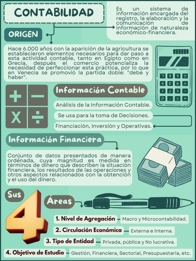 Infografía Contabilidad, Niif y Soportes Contables | PDF | Contabilidad ...