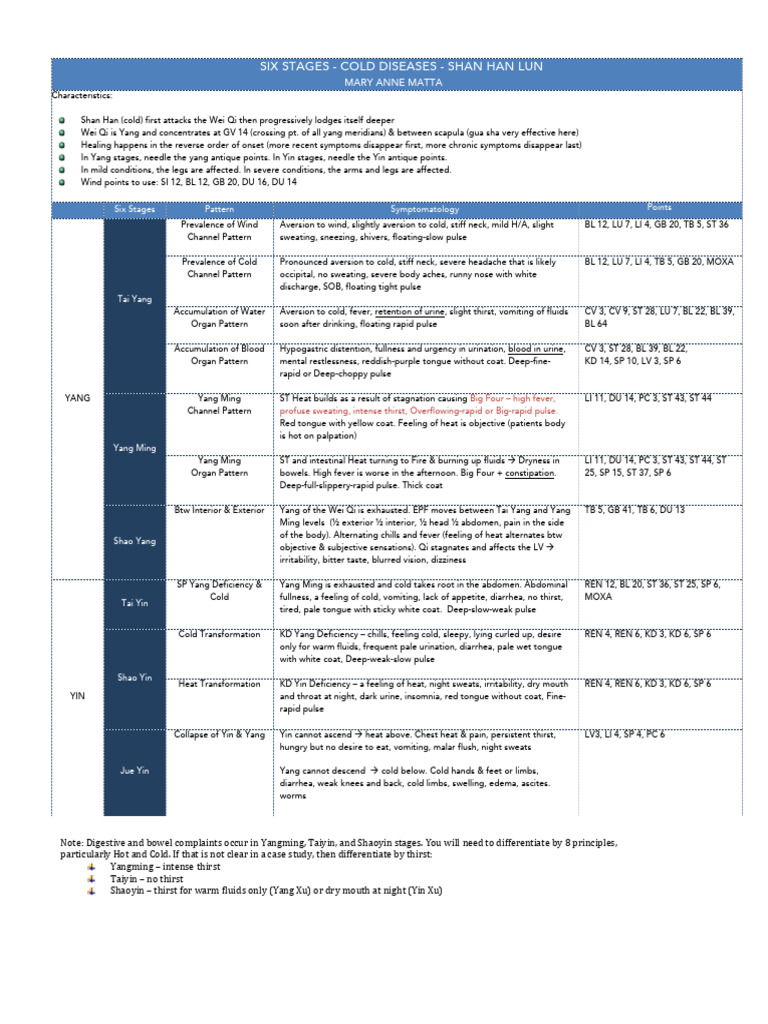 Tai Yang - Jue Yin Symptoms | PDF | Yin And Yang | Edema