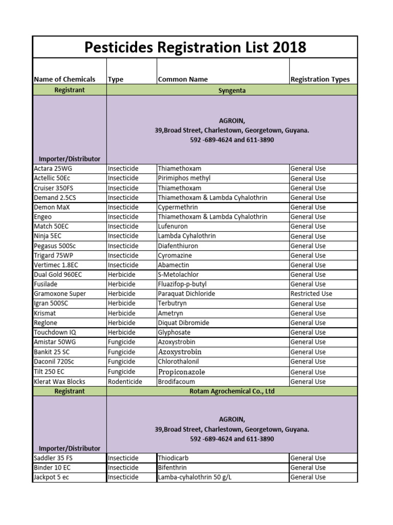 Pesticide Registration and Pricing List | PDF | Herbicide | Insecticide