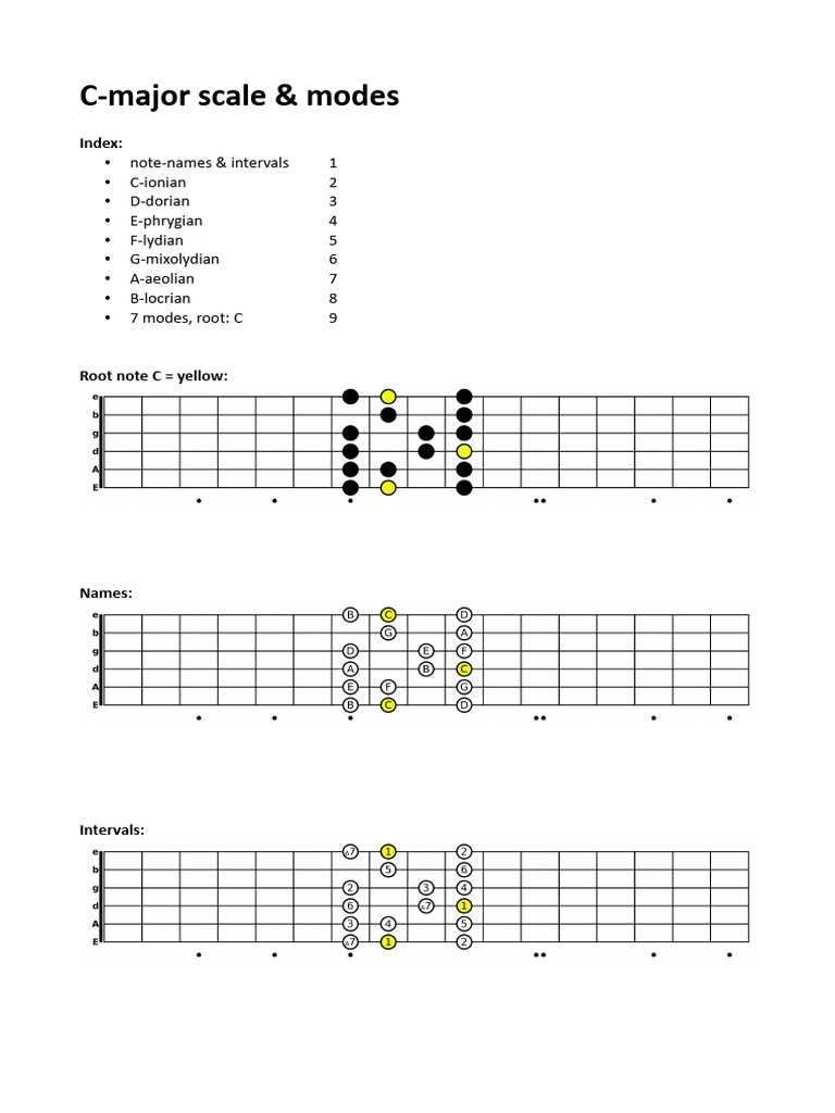 C Major Scale and Modes | PDF