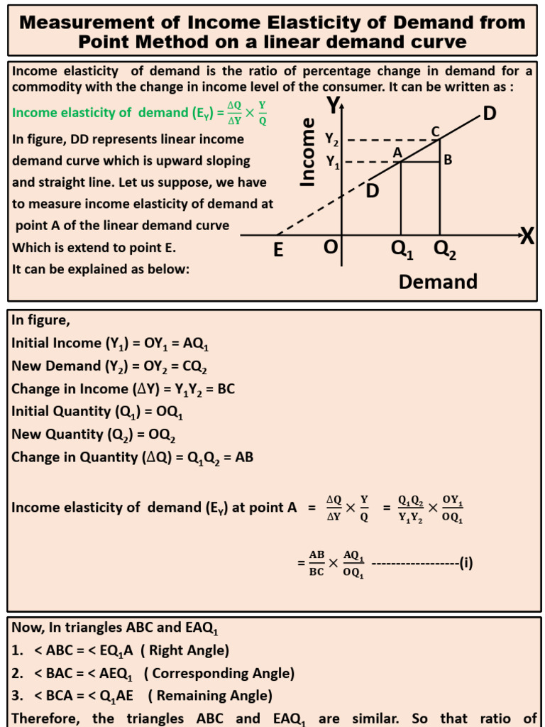 Measurement of Income Elasticity of Demand From Point Method | PDF ...