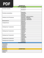 Lista de Medicamentos Nombre Comercial y Nombres Genéricos | PDF ...