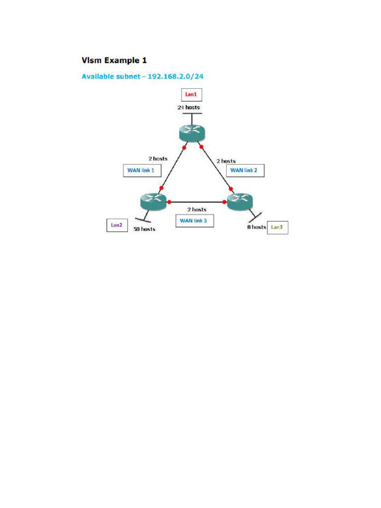 Subnetting Assignment | PDF | Ip Address | Communications Protocols