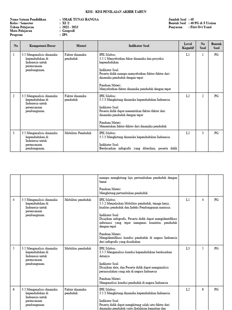KISI KISI PAT GEOGRAFI GENAP KELAS XI IPS 2021-2022 Fix 3 | PDF | Sains & Matematika | Komputer