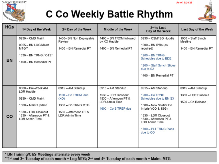 Example Company Weekly Battle Rhythm | PDF