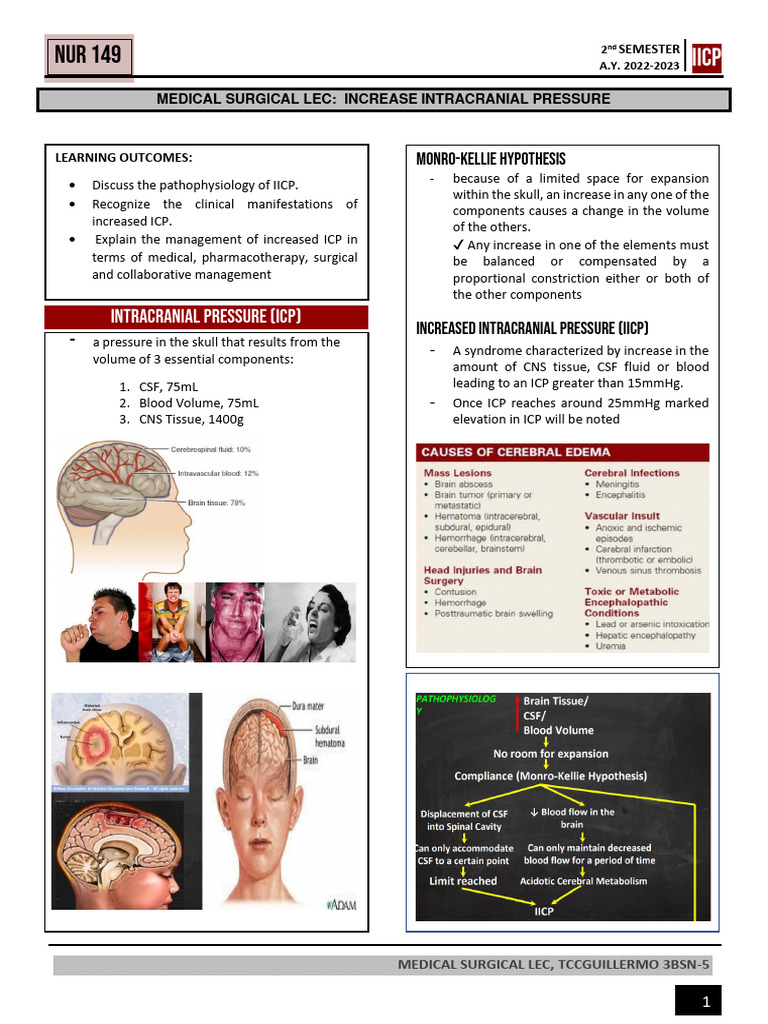 MS Lec Iicp | PDF | Medicine | Clinical Medicine