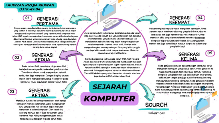 Mind Mapping Sejarah Komputer FauwzanRR D3TK 47 04 | PDF