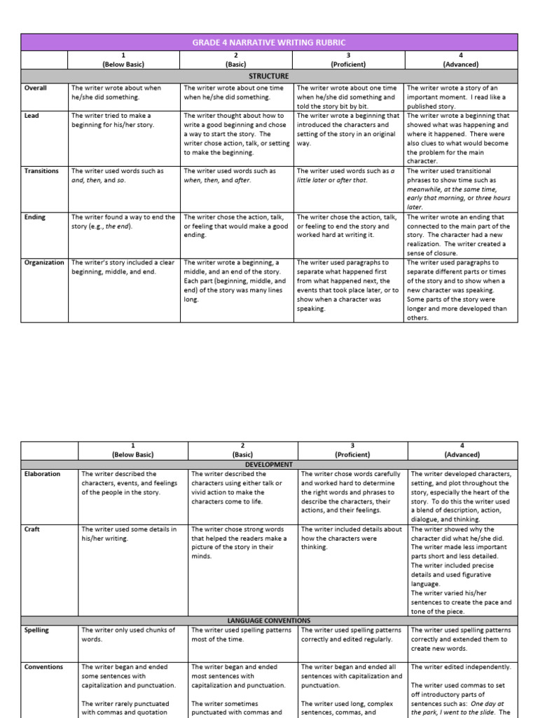 Grade 4 Narrative Writing Rubric | PDF | Punctuation | Comma