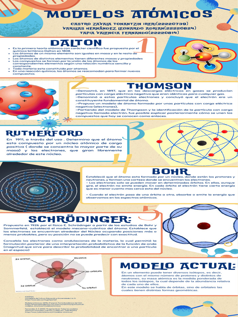 Actividad 1. Investigación de Modelos Atómicos | Descargar gratis PDF | Átomos | Núcleo atómico