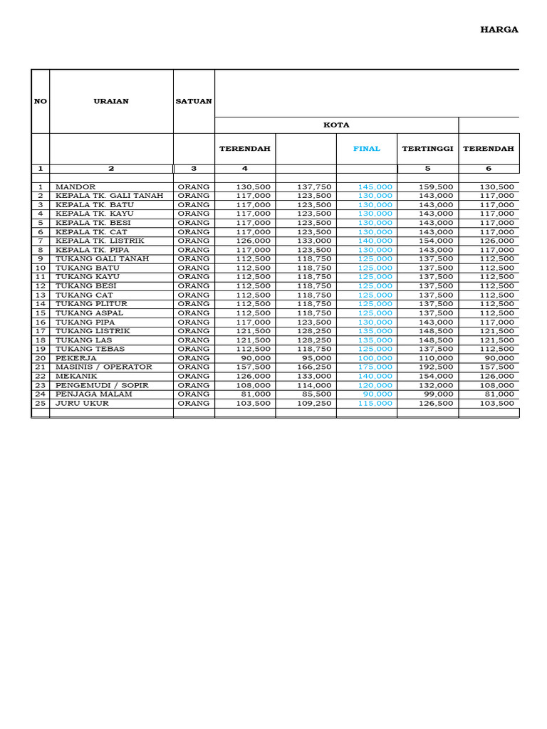 Contoh Paving | PDF