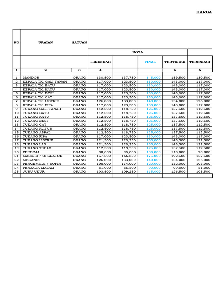 Contoh Pembangunan Pagar | PDF