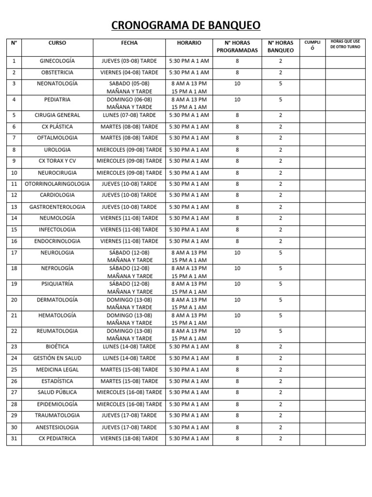 Cronograma de Banqueo RM Final | PDF