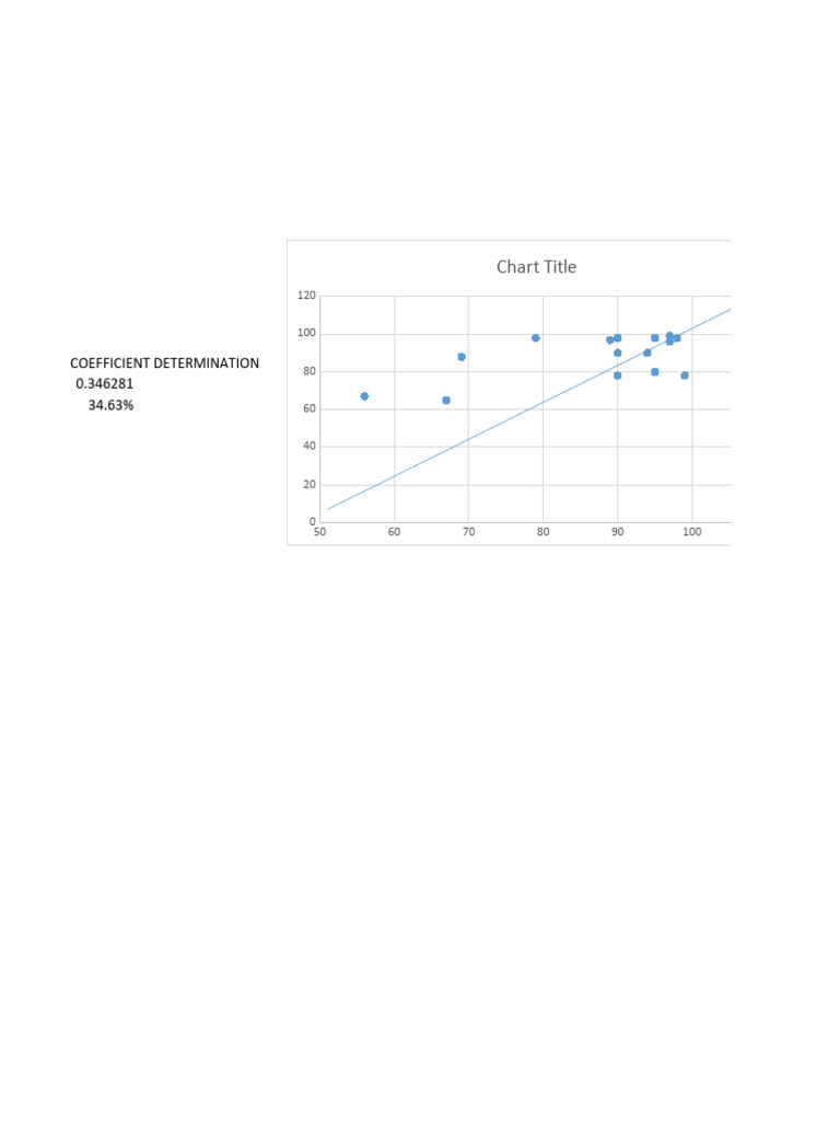 Statistics Activity | PDF | Mean | Variance