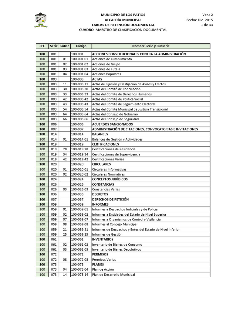 Cuadro General de Clasificación y Codificación Documental | PDF | Contabilidad | Gestión de ...