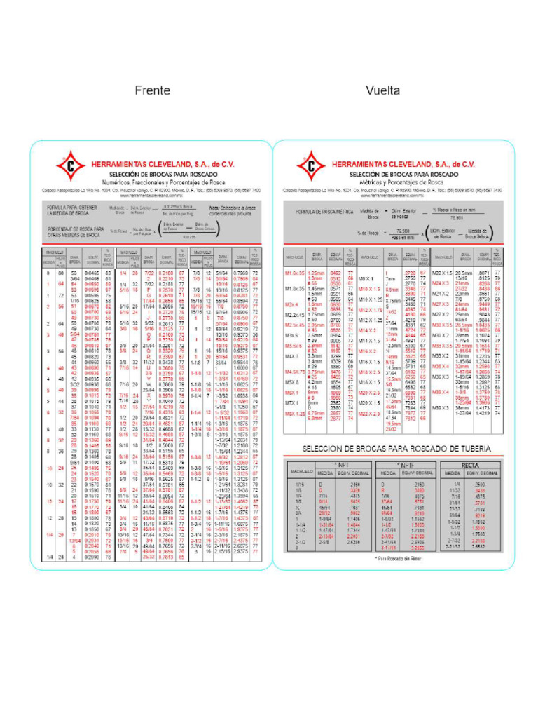 Seleccion de Brocas para Roscado | PDF