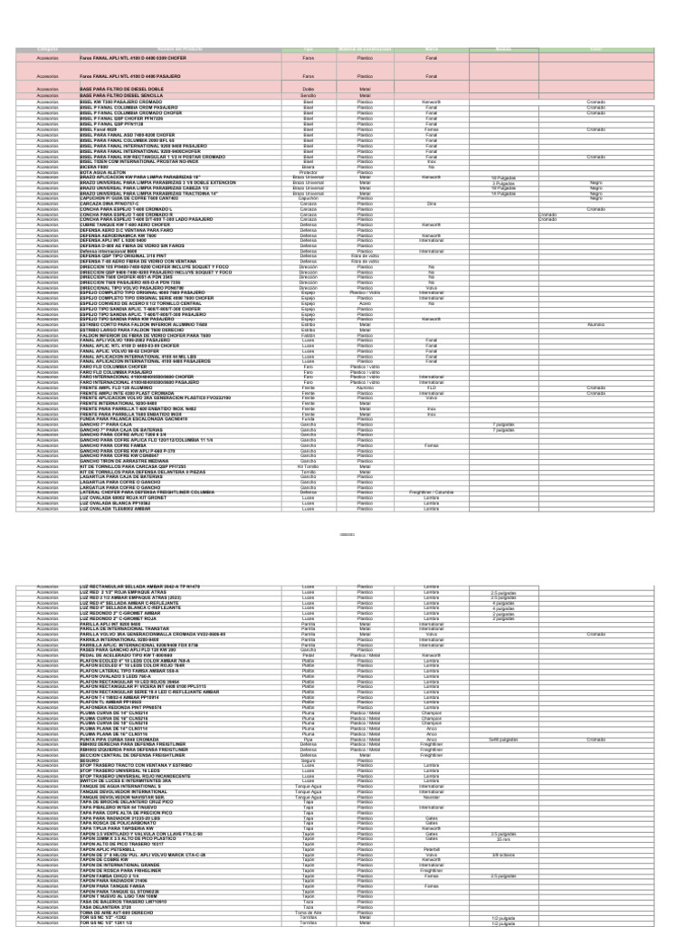 Inventario Refacciones Nuevas | PDF | Ingeniería de Edificación