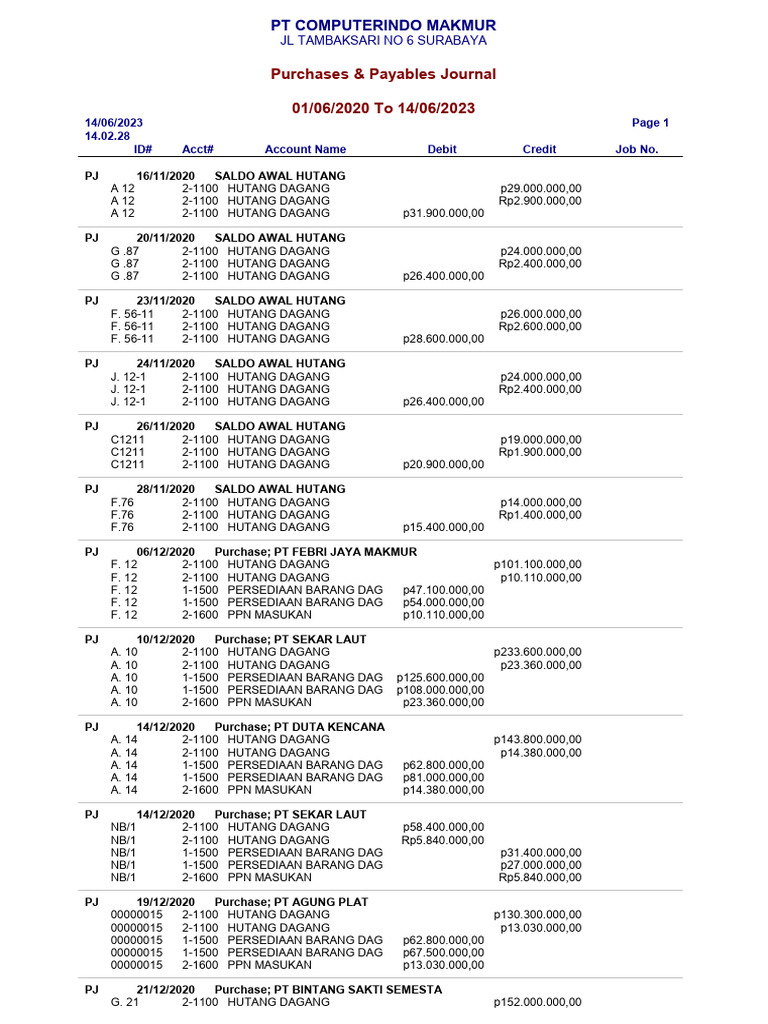 Penbelian Nofiah Rosy | PDF