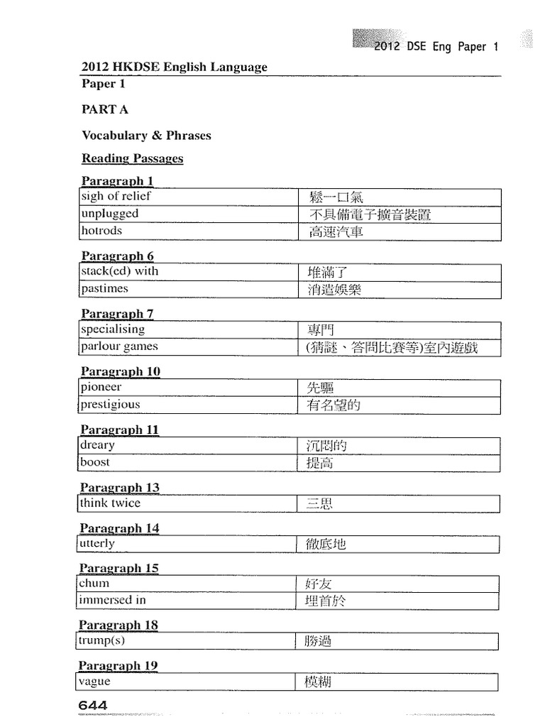 2012 Hkdse Eng Solution | PDF
