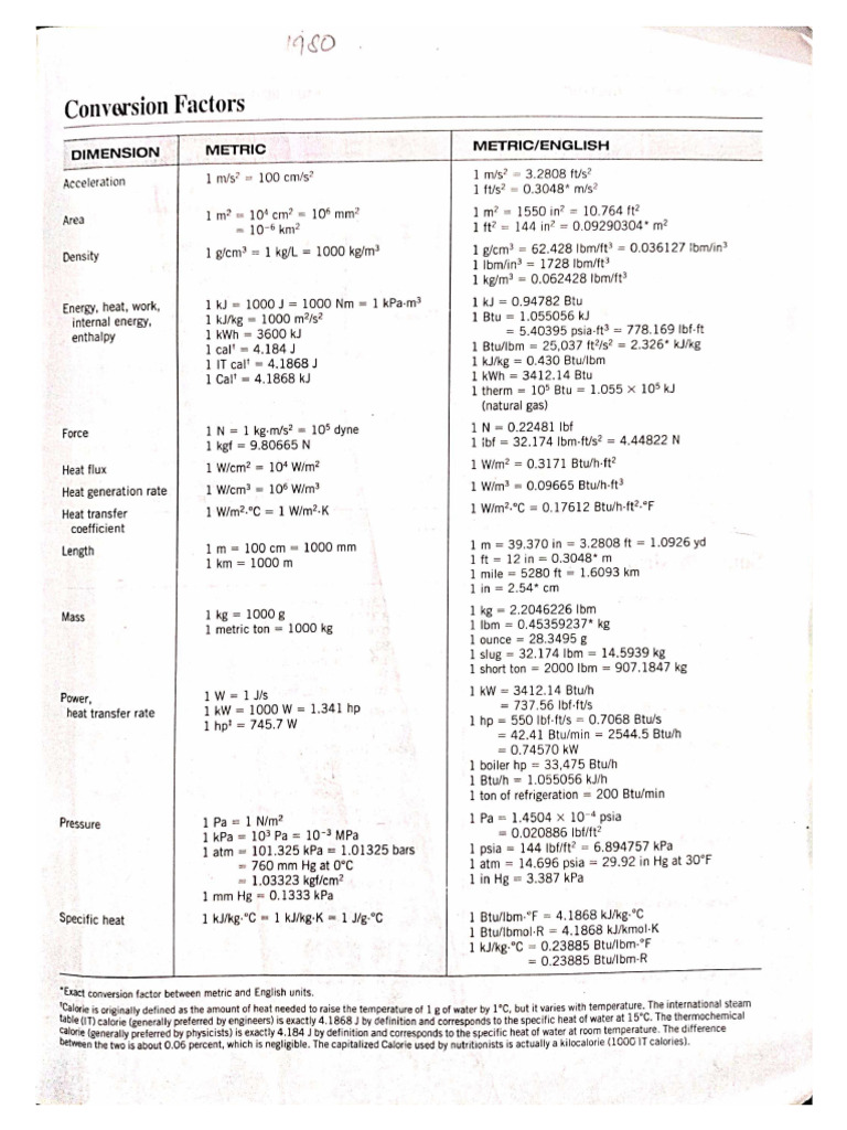 Units Conversion | PDF
