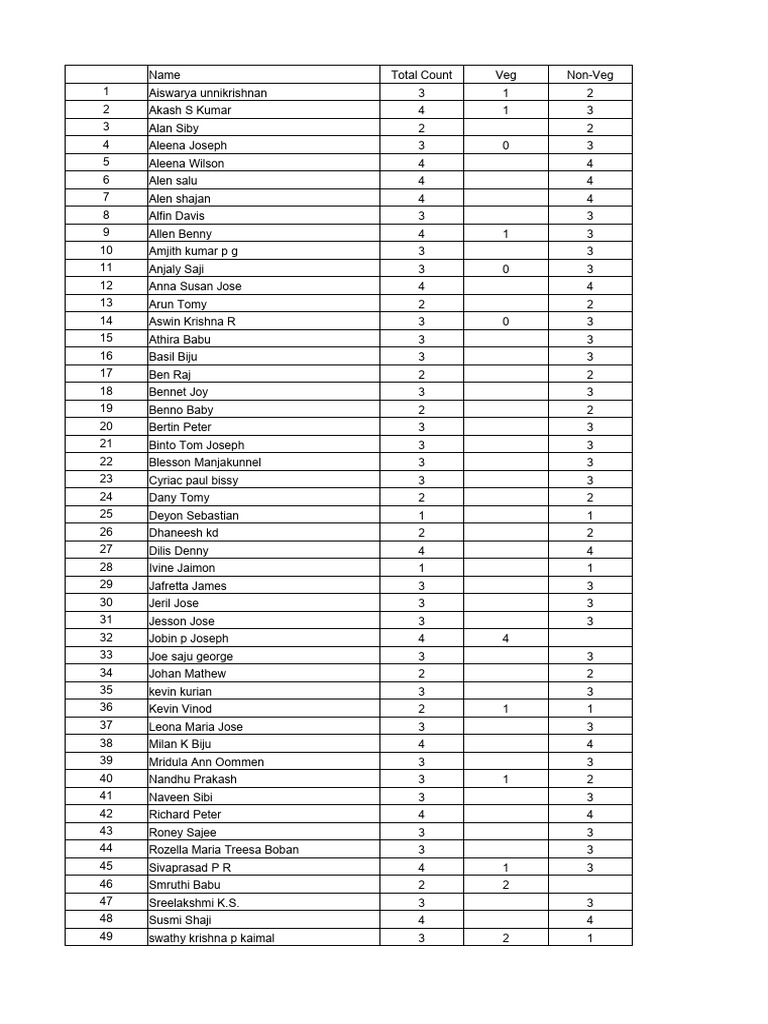 Merit And Fairwell Day Pdf