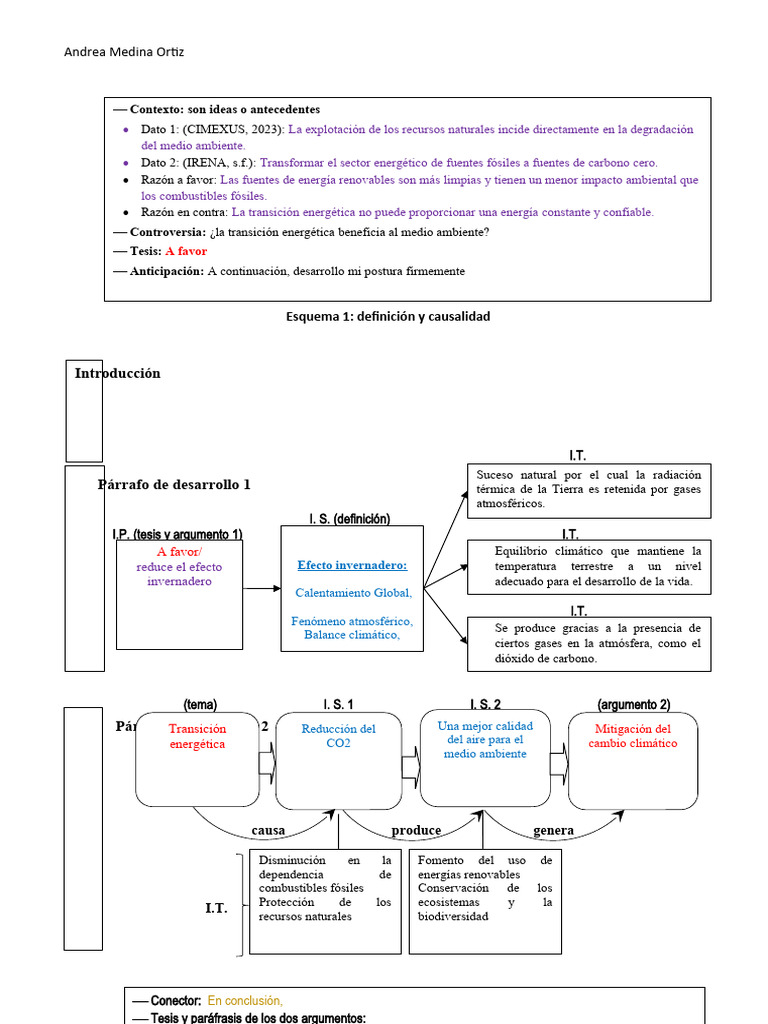 Esquema Exfn | PDF | Gases de efecto invernadero | Entorno natural