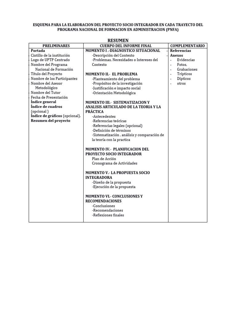 ESQUEMA PARA LA ELABORACIÓN DEL PROYECTO SOCIO INTEGRADOR | PDF