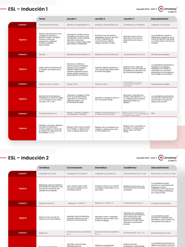 Sillabus Ingles-General | PDF | Verbo | Oración (Lingüística)