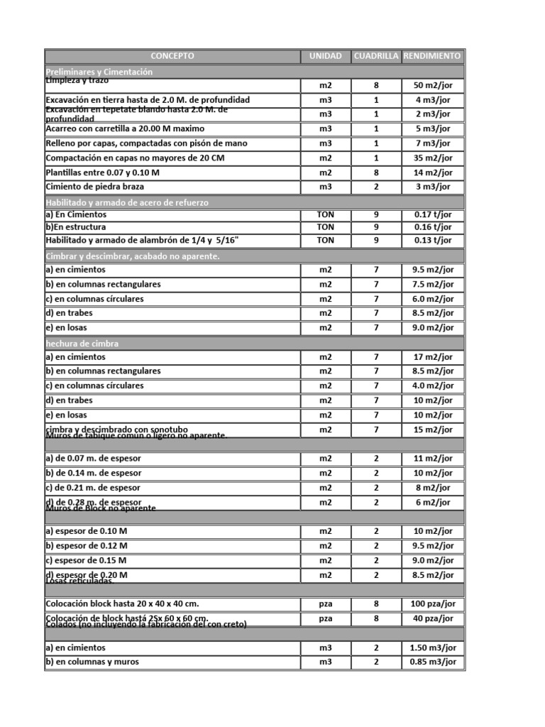 Formato de Cimbra | PDF | Elementos arquitectónicos | edificio
